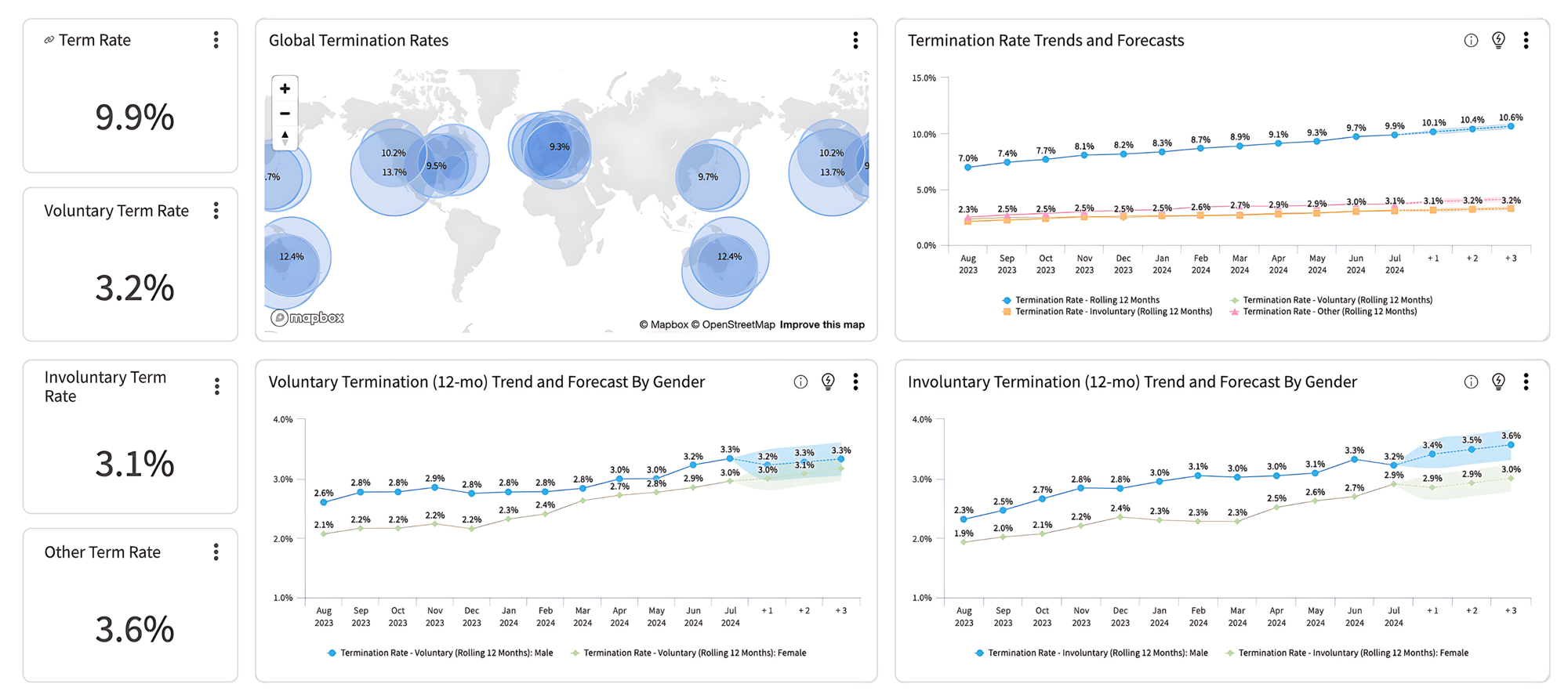 Go Beyond HR & People Analytics Dashboards